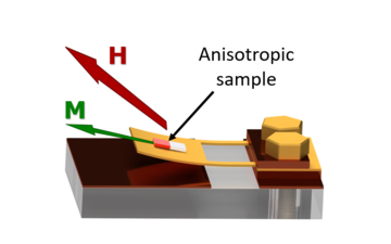 Millikelvin Torque Magnetometry | Oxford Nano-Spin Group